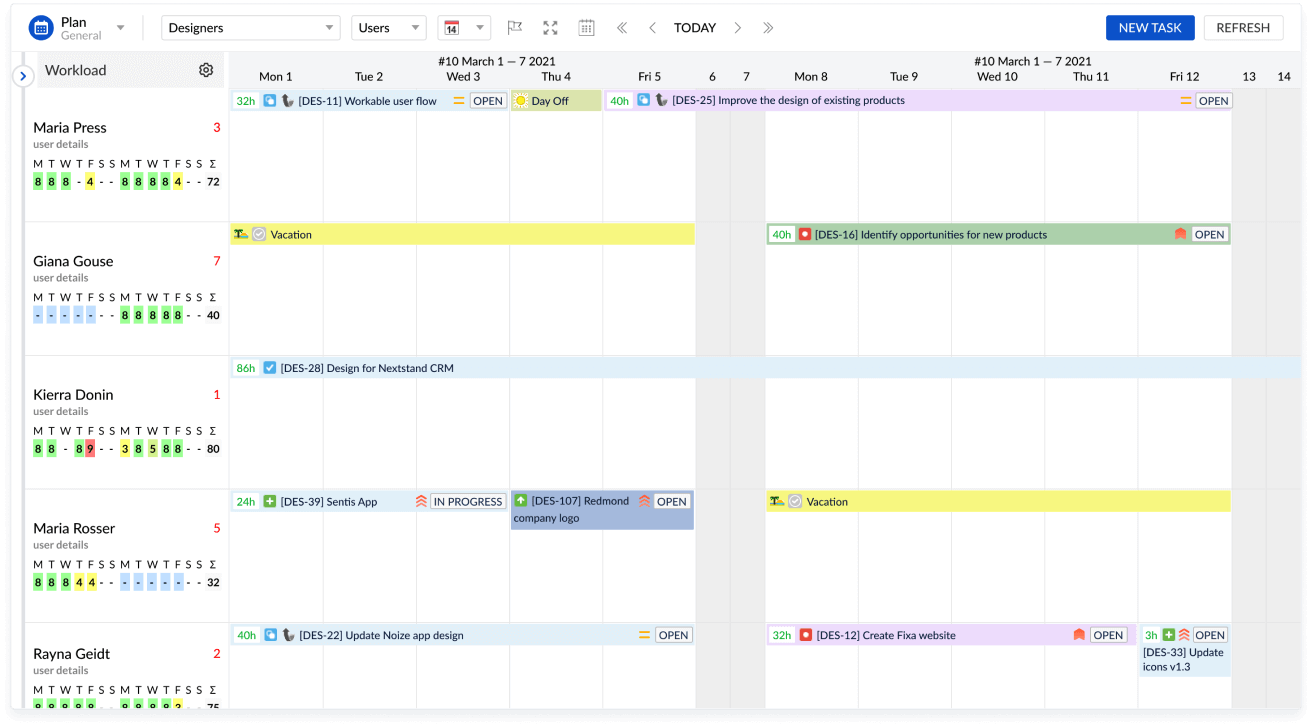 ActivityTimeline | Educational Videos